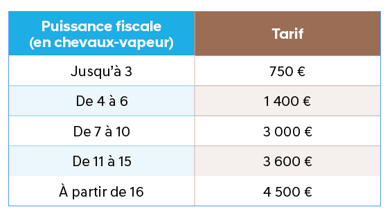 TVS et nouveauté 2023 : calcul et barème de la TAVS en 2023/2024